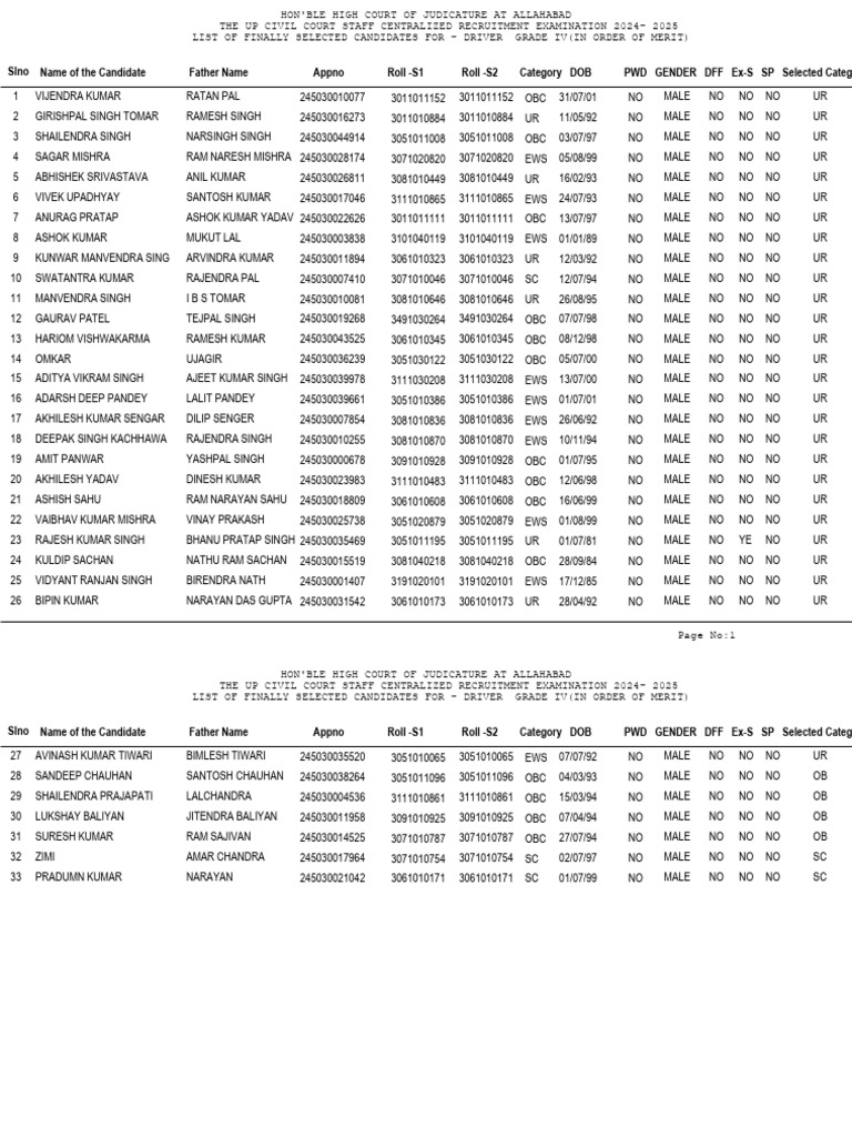 Driver Gradeiv 16-04-2025 | PDF