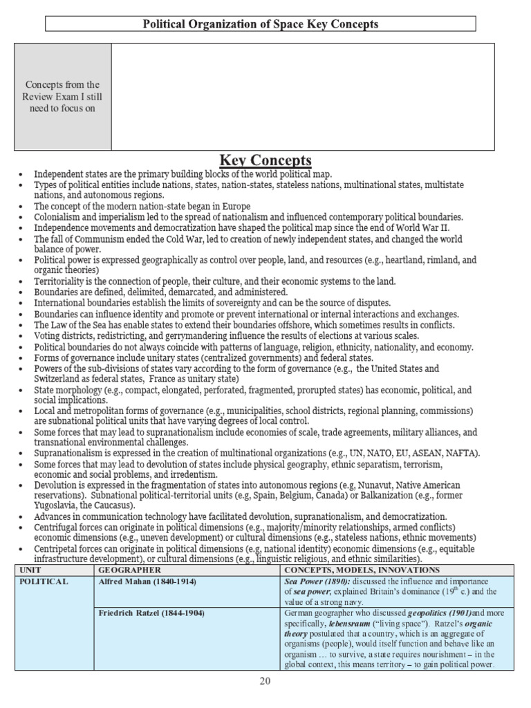 Political Organization of Space | PDF | State (Polity) | Nation