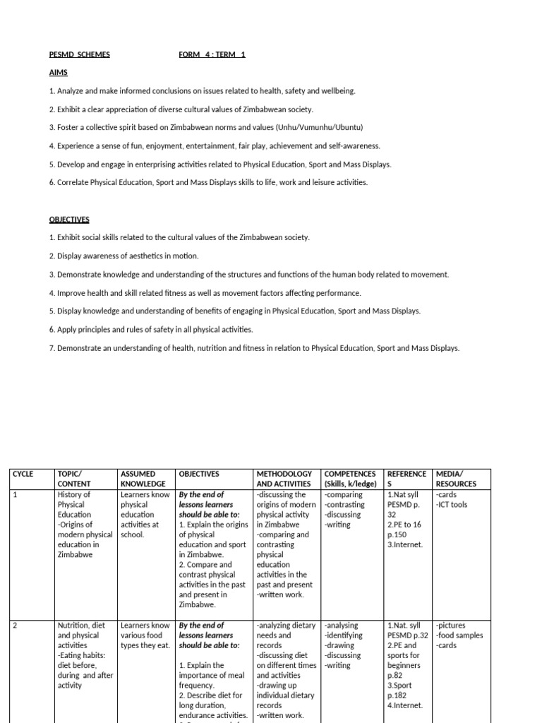 PESMD Term 1 Curriculum Overview | PDF | Muscle Contraction | Physical ...