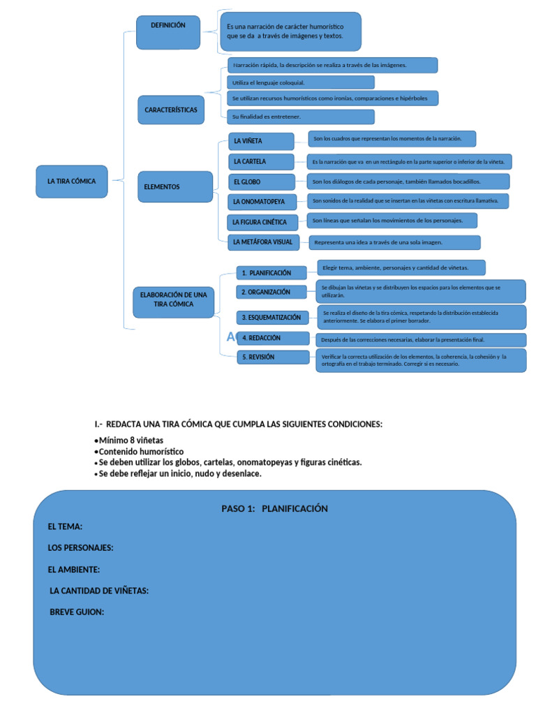 LA TIRA CÓMICA - ESQUEMA COMPLETADO - 5TO SEC | PDF | Narración
