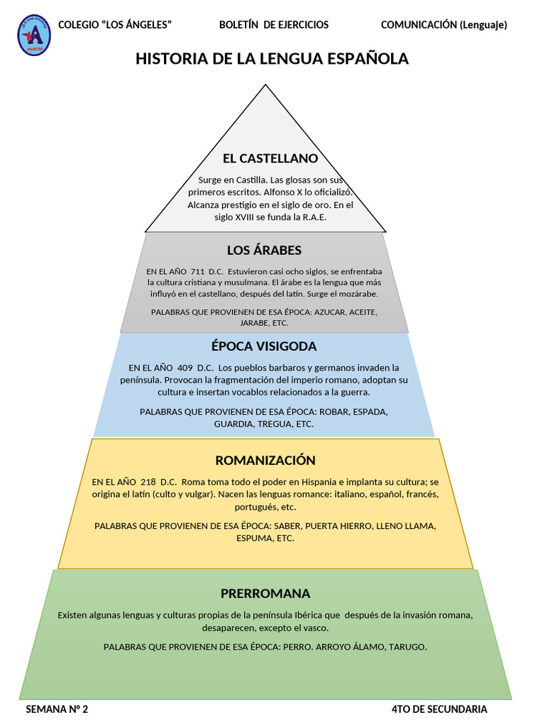 Historia de La Lengua Española - BOLETÍN - 4TO | PDF | Lengua española ...