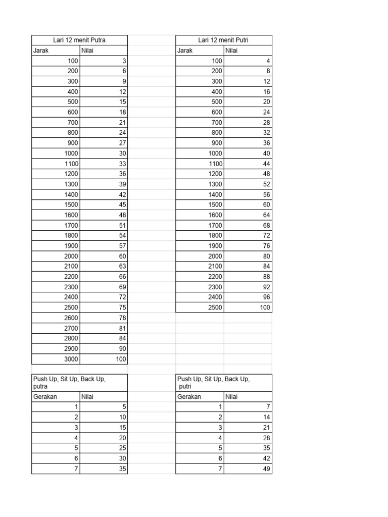 Tabel Nilai Samapta | PDF