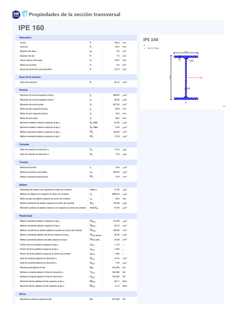 Ipe 160 | PDF | Ingeniería mecánica | Elasticidad (Física)