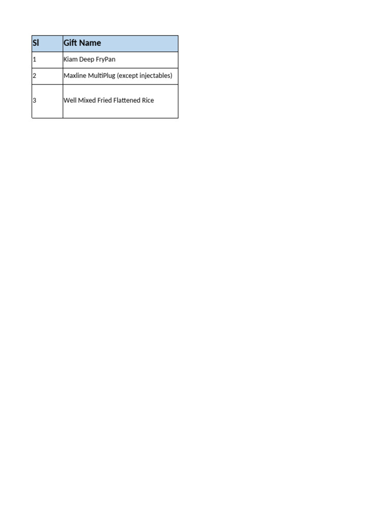 Common Gift Quantity Apr 2025 | PDF