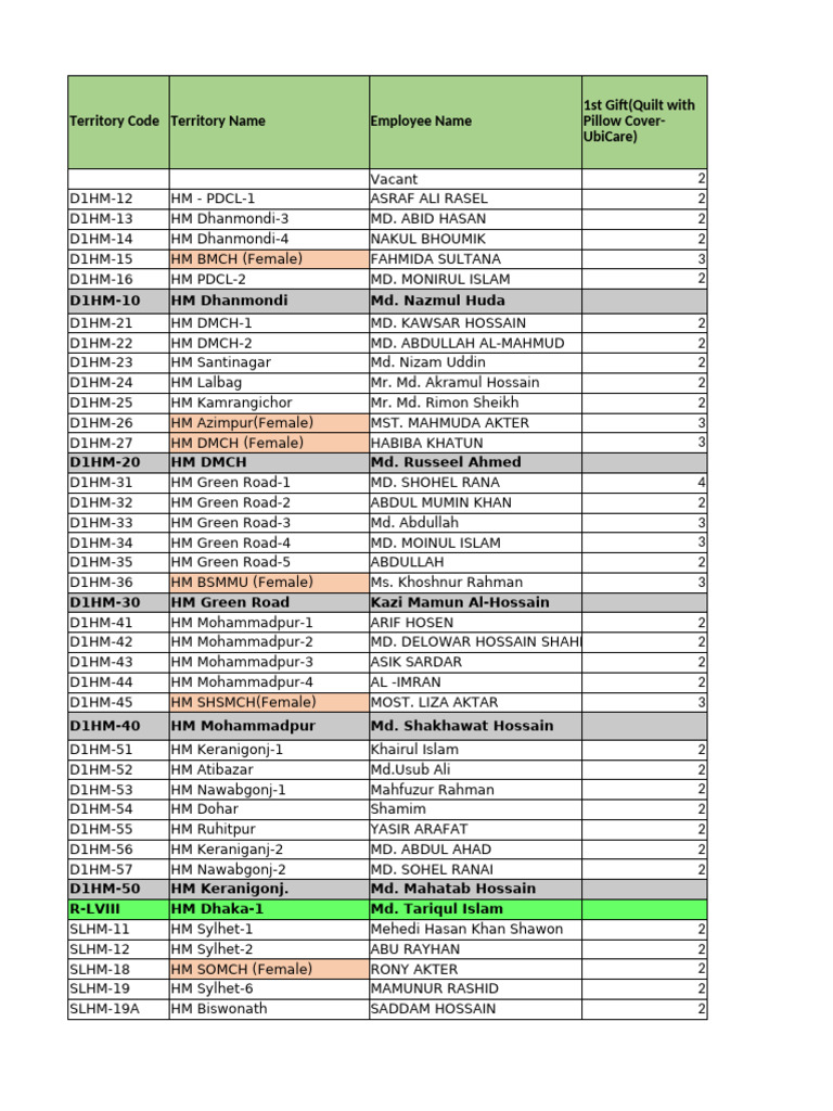 Gift Allocation Dec'24 UbiCare | PDF | Bangladesh