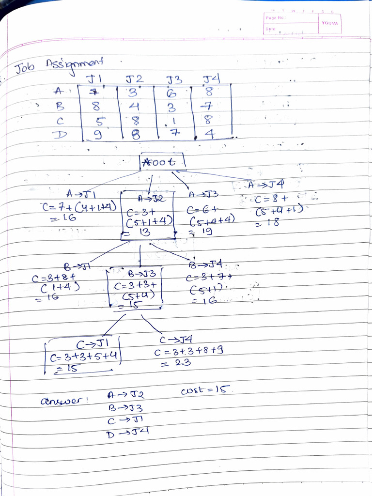 DAA Branch and Bound | PDF