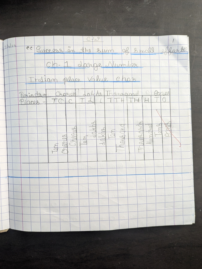 Grade 4 Maths Notebook | PDF