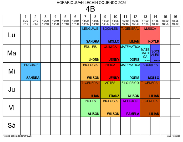 Lu Ma Mi Ju Vi Sá: Royer Sandra Mollo Lilian | PDF