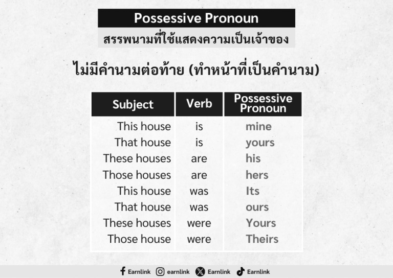 Processive Pronoun | PDF