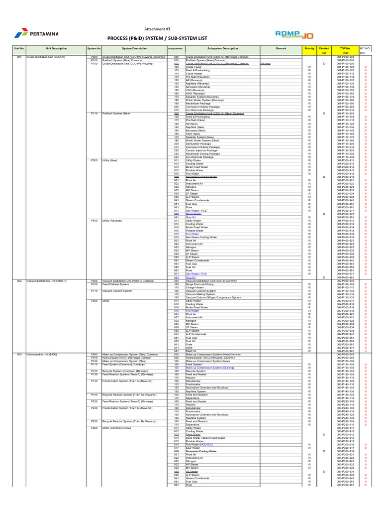Subsystem Process Rev 6 250203 | PDF | Cracking (Chemistry) | Catalysis
