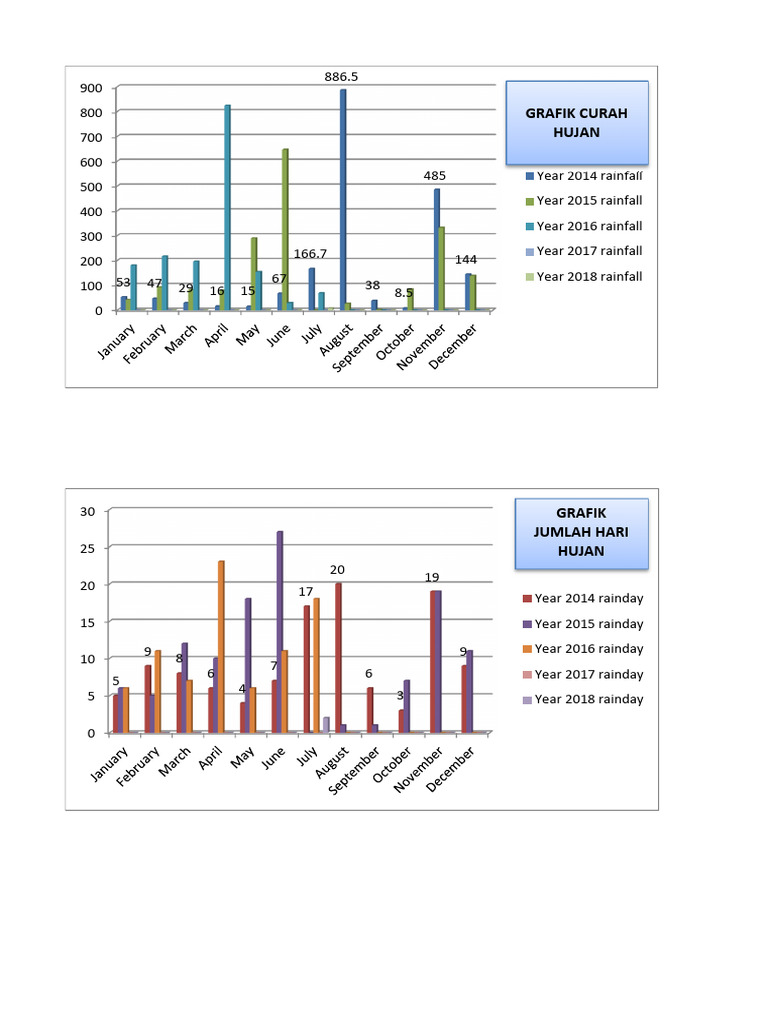 Rainfall Diagram | PDF