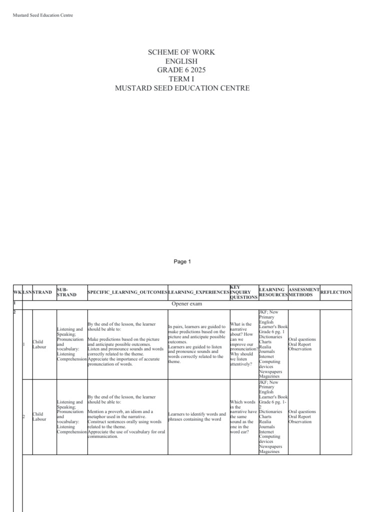 English Grade 6 Term-I-2 | PDF | Reading Comprehension | Vocabulary