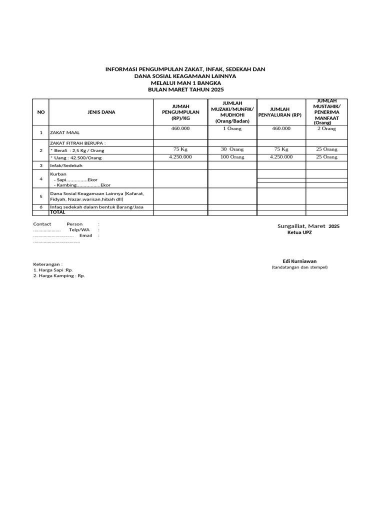 Format Laporan Upz | PDF