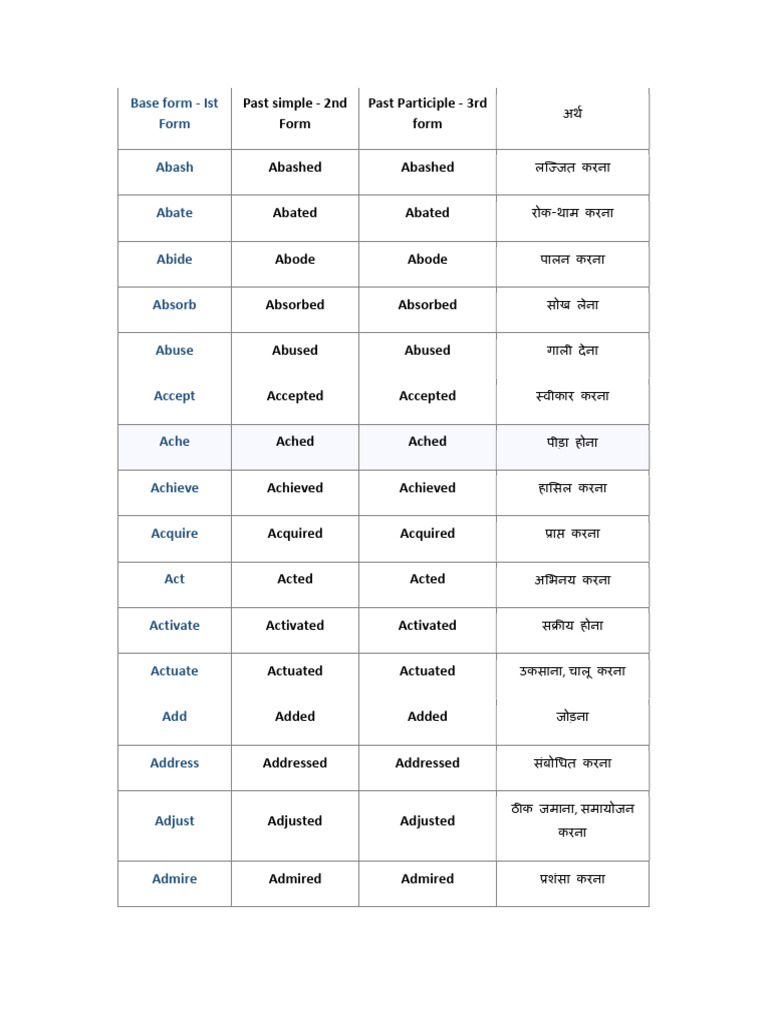 Verb Forms With Hindi Meaning | PDF