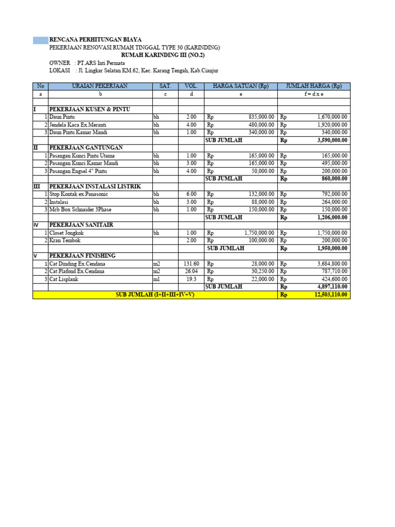 Rab Karinding III | PDF