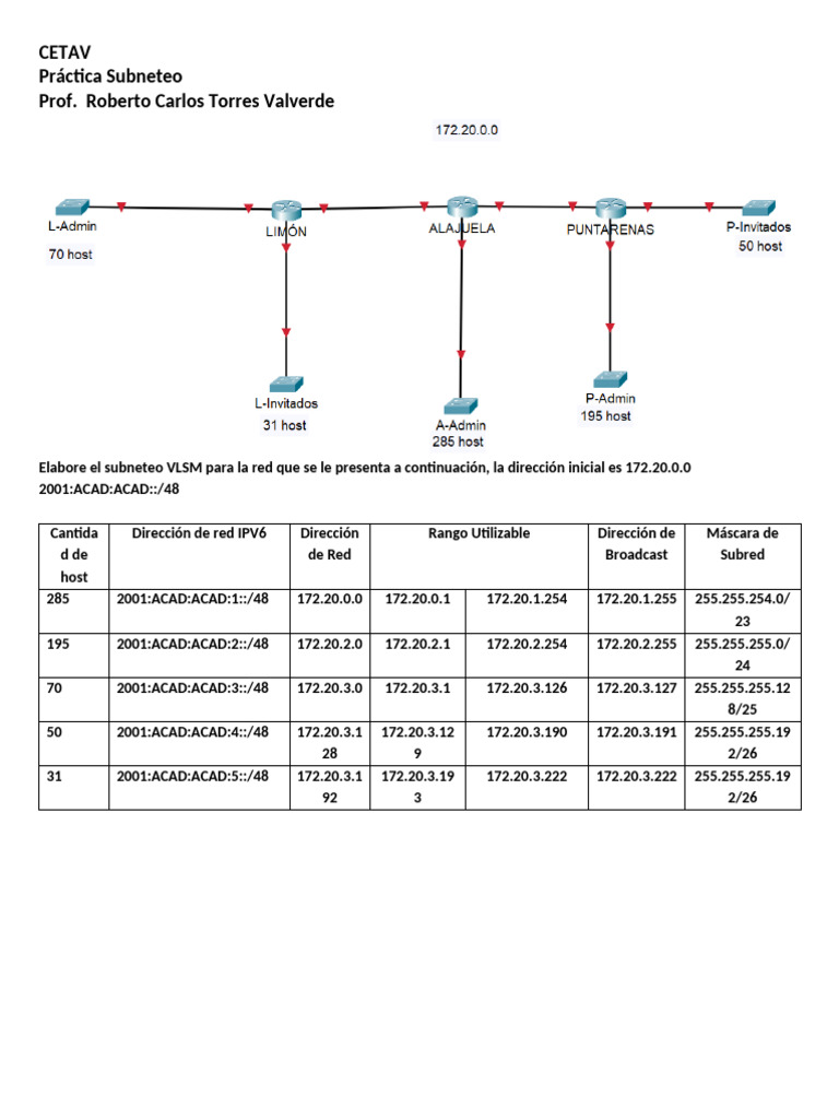 Subneteo 3 Cetav | PDF