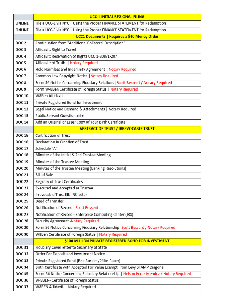 SPC Check List W Address 02112025 | PDF | Notary Public | Affidavit