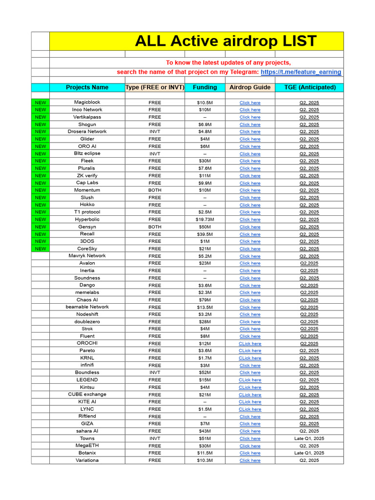 Airdrops Latest | PDF