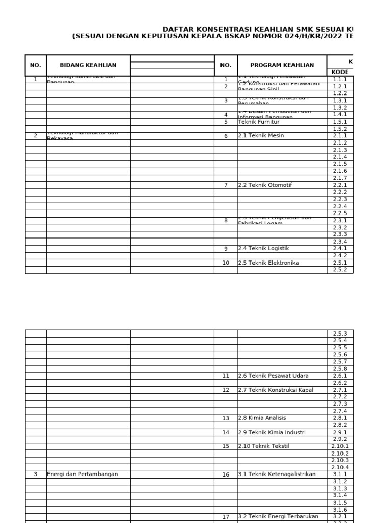 Form - Pendataan Konsentrasi Keahlian SMK 2023 | PDF
