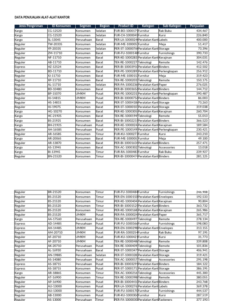 Case Study - Conditional If Else | PDF