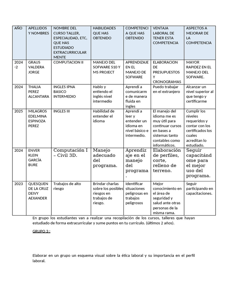 Trabajo #01 Tutoria Viii Ok | PDF | Aprendizaje