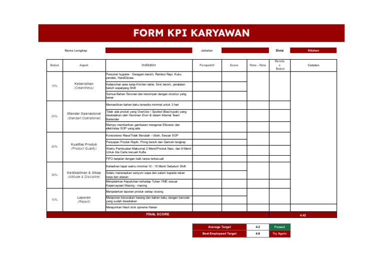 KPI Karyawan Kitchen Restoran | PDF