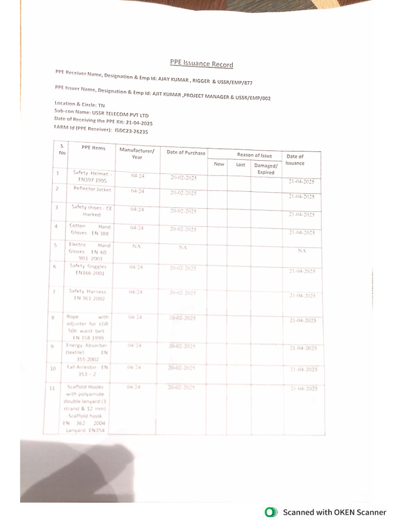 Ajay - Kumar - Ppe Issuance | PDF