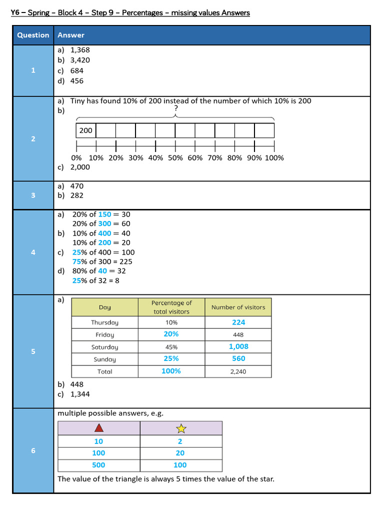 L-9 - Percentages-Missing-Values-2022 Answers | PDF