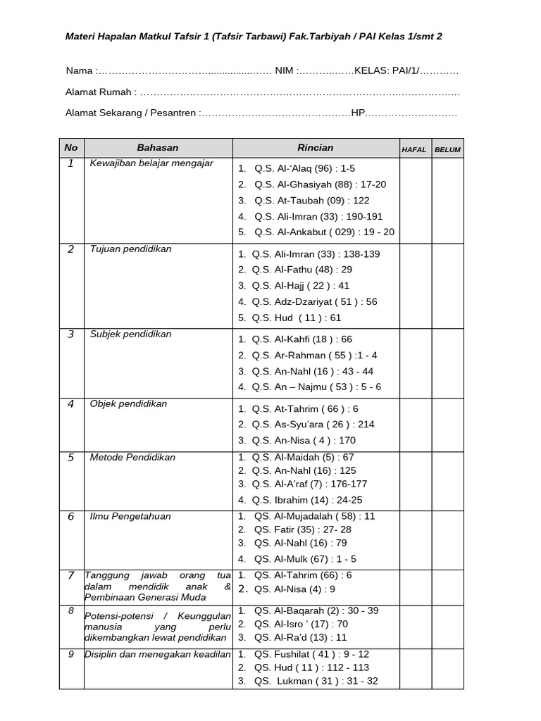 Materi Hafalan Matkul Tafsir 1 | PDF