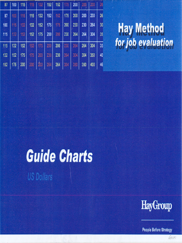 Hay Method For Job Evaluation | PDF