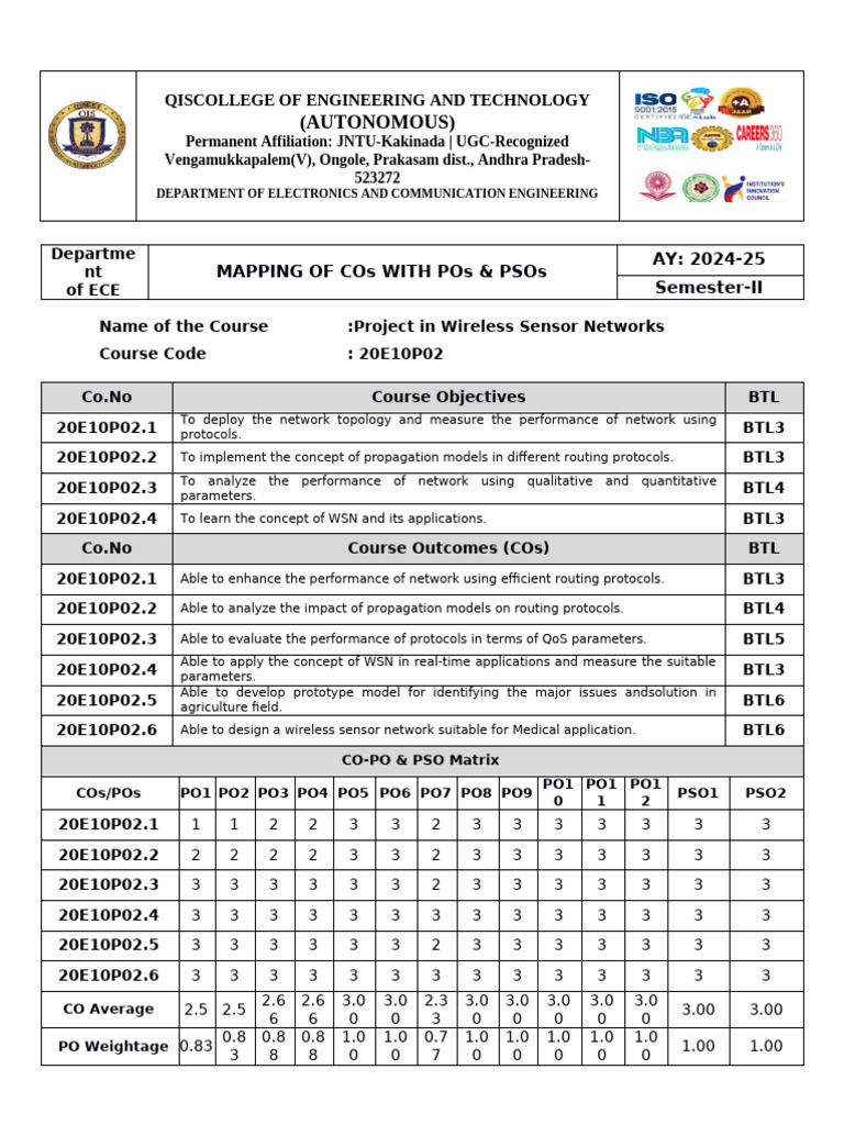Co Po Mapping For WSN Project | PDF | Wireless Sensor Network ...