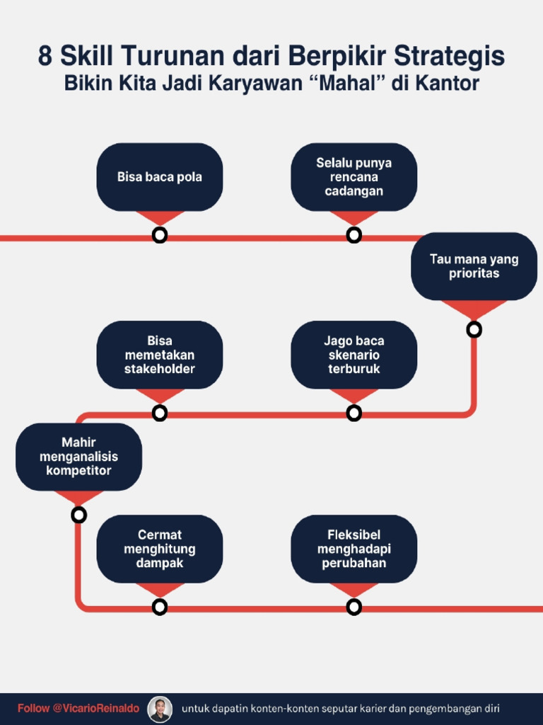 Strategic Thinking | PDF