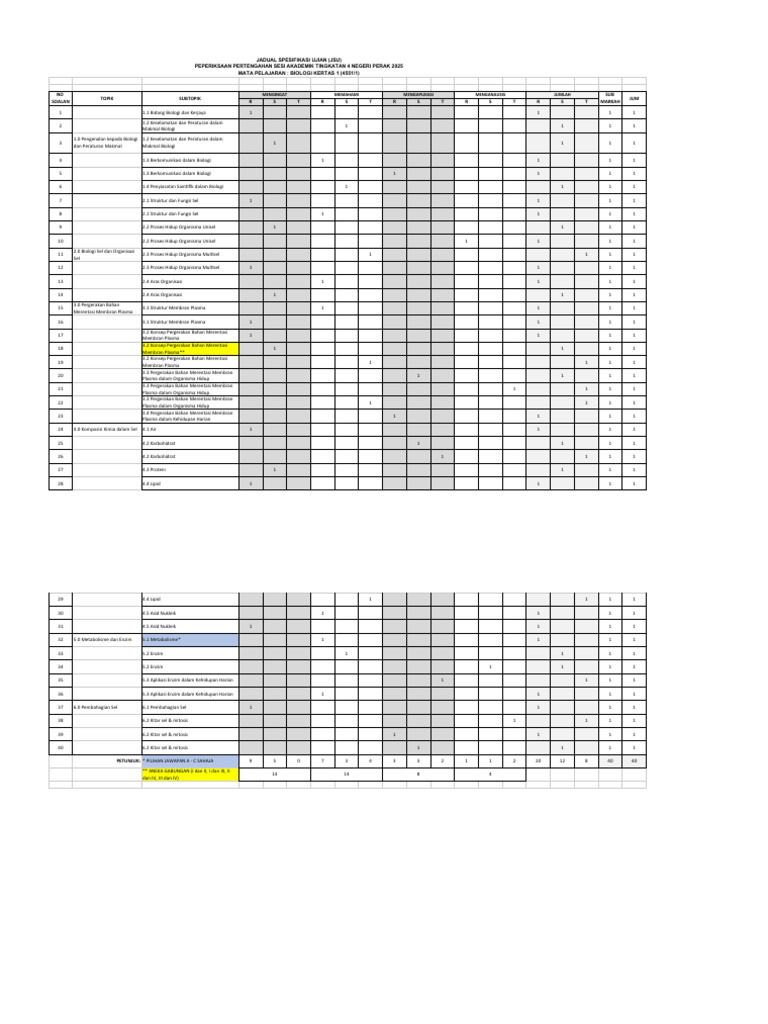 Jsu Biologi k1 Ppsa t4 2025 | PDF