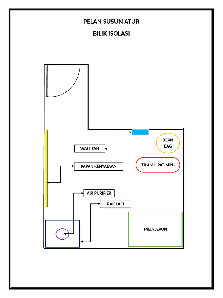 Pelan Susun Atur Isolasi | PDF