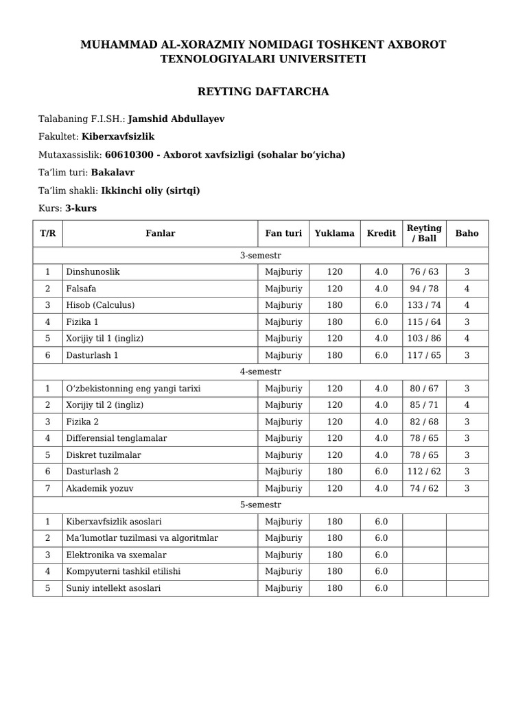 Academic Data 380231102976 | PDF