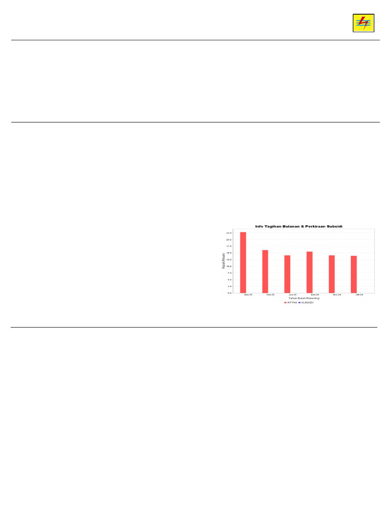 Invoice Rekening Listrik 425110043688 202503 | PDF