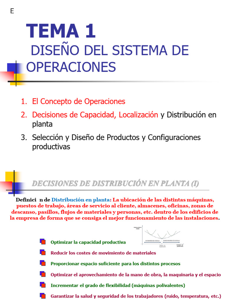 TEMA 1 - Sesión 2 - 241024 - 184300 | PDF | Diseño