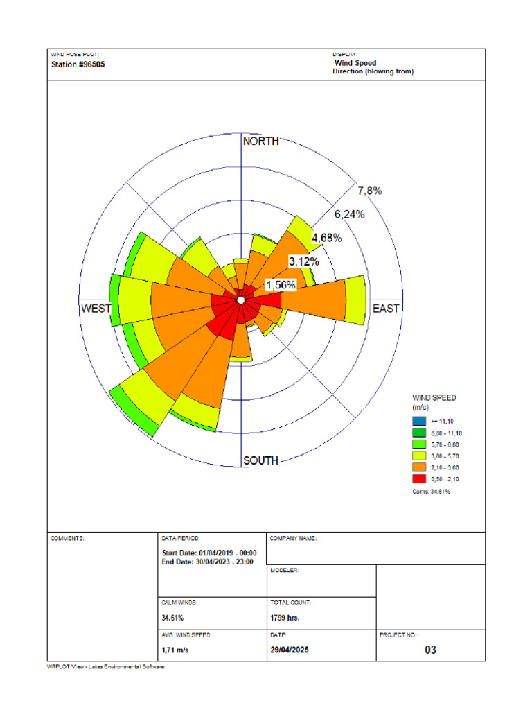 Windrose Yuvai Semaring | PDF