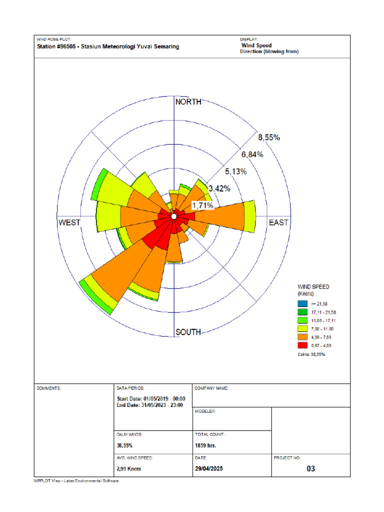 Windrose Yuvai Semaring | PDF