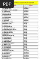 Manesar MC Ward Map | PDF