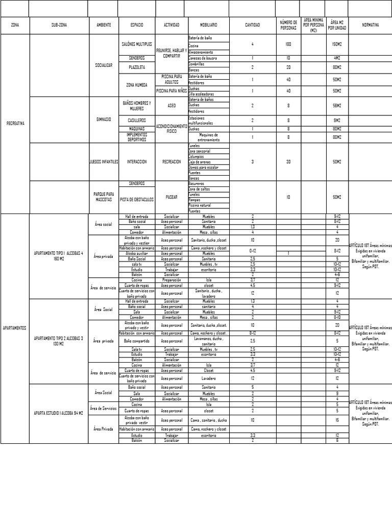 Tabla Programa Arquitectonico Final2 | PDF | Baño | Inicio