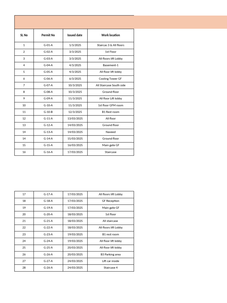 Work Permit Tracker March 2025 | PDF | Architectural Design | Architecture