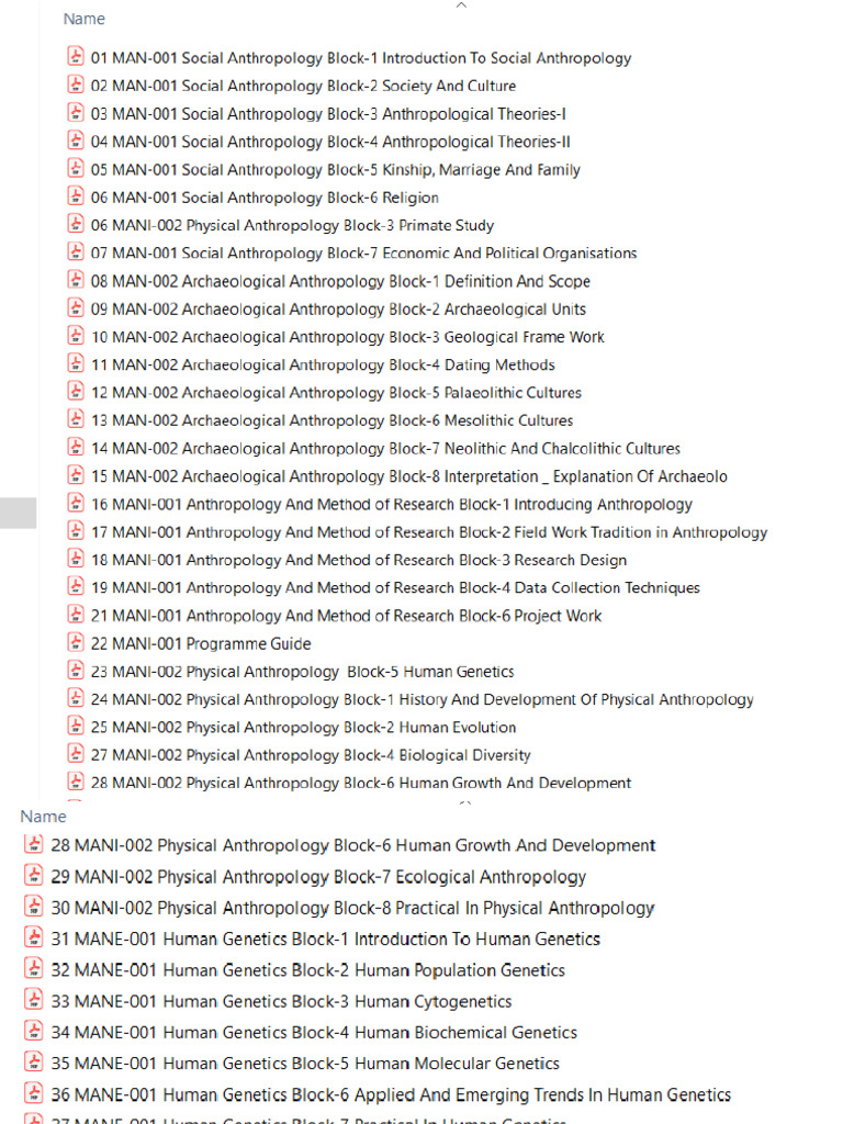 IGNOU Topic Wise List | PDF