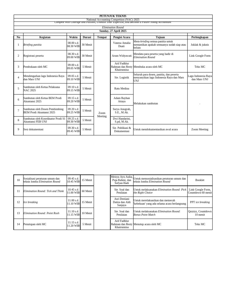 Juknis Elimination Round Nac 2025 | PDF