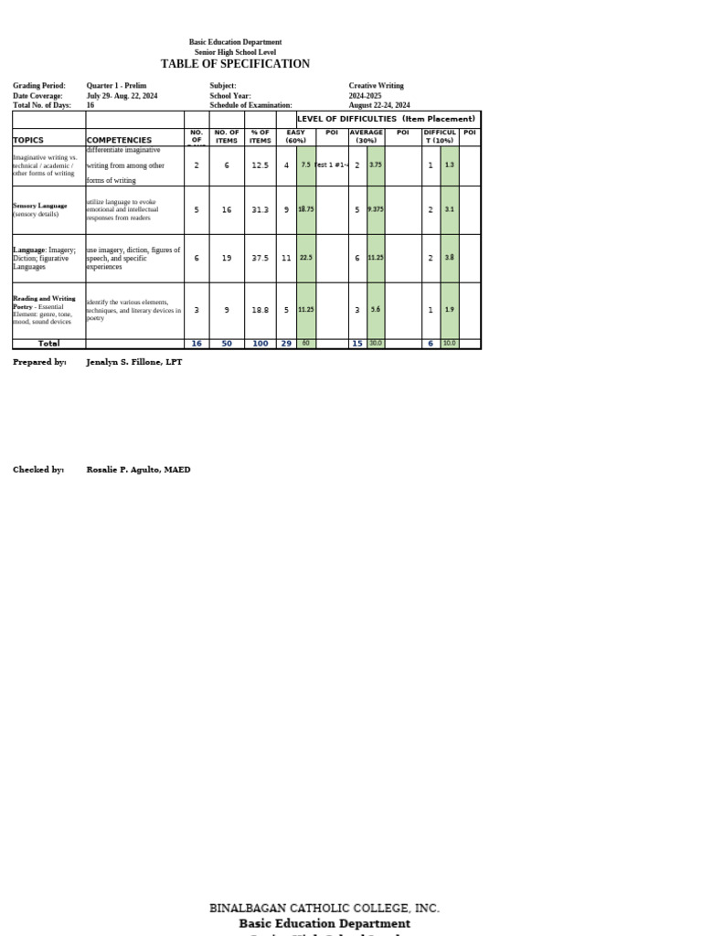 TOS First Grading Exam Prelim | PDF | Learning | Human Communication