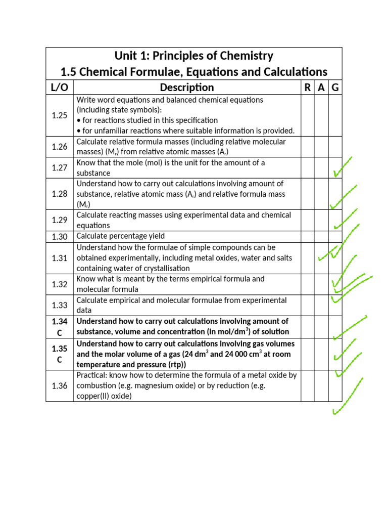 1.5-1.6 Chemical Formulae, Equations and Calculations LO's | PDF