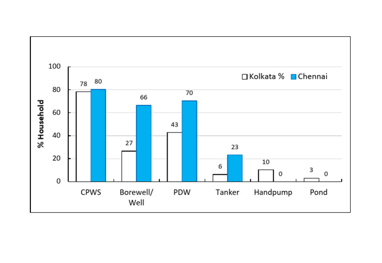 Editable Graph (1) | PDF