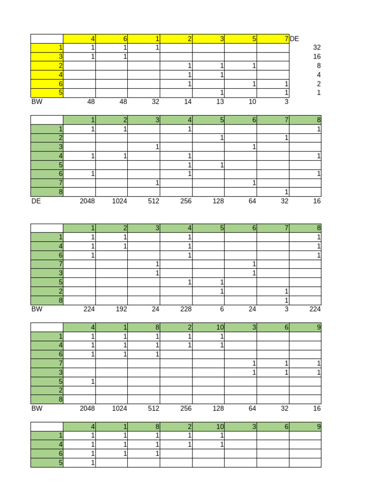 Rank Order Cluster | PDF
