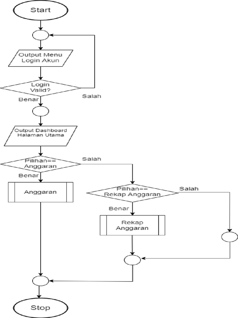 Contoh Flowchart Sistem | PDF