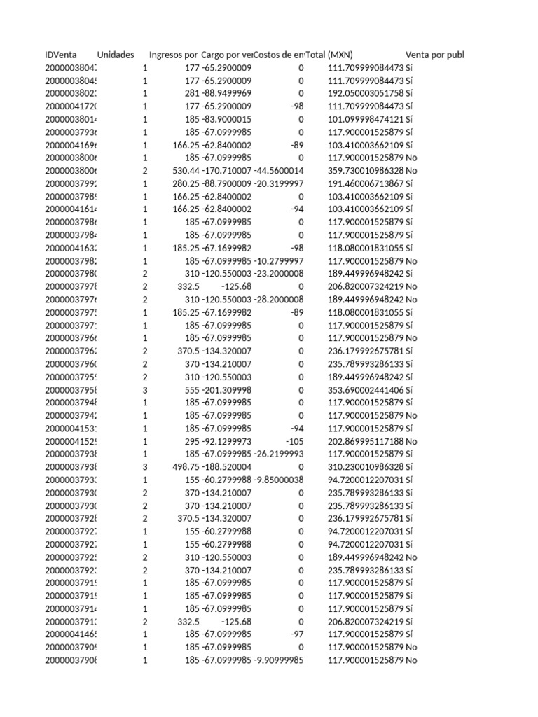 Ventas Num 2025 | PDF
